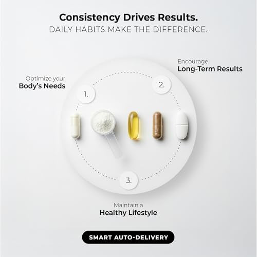 Daily softgels for optimal eye wellness