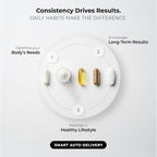 Daily softgels for optimal eye wellness