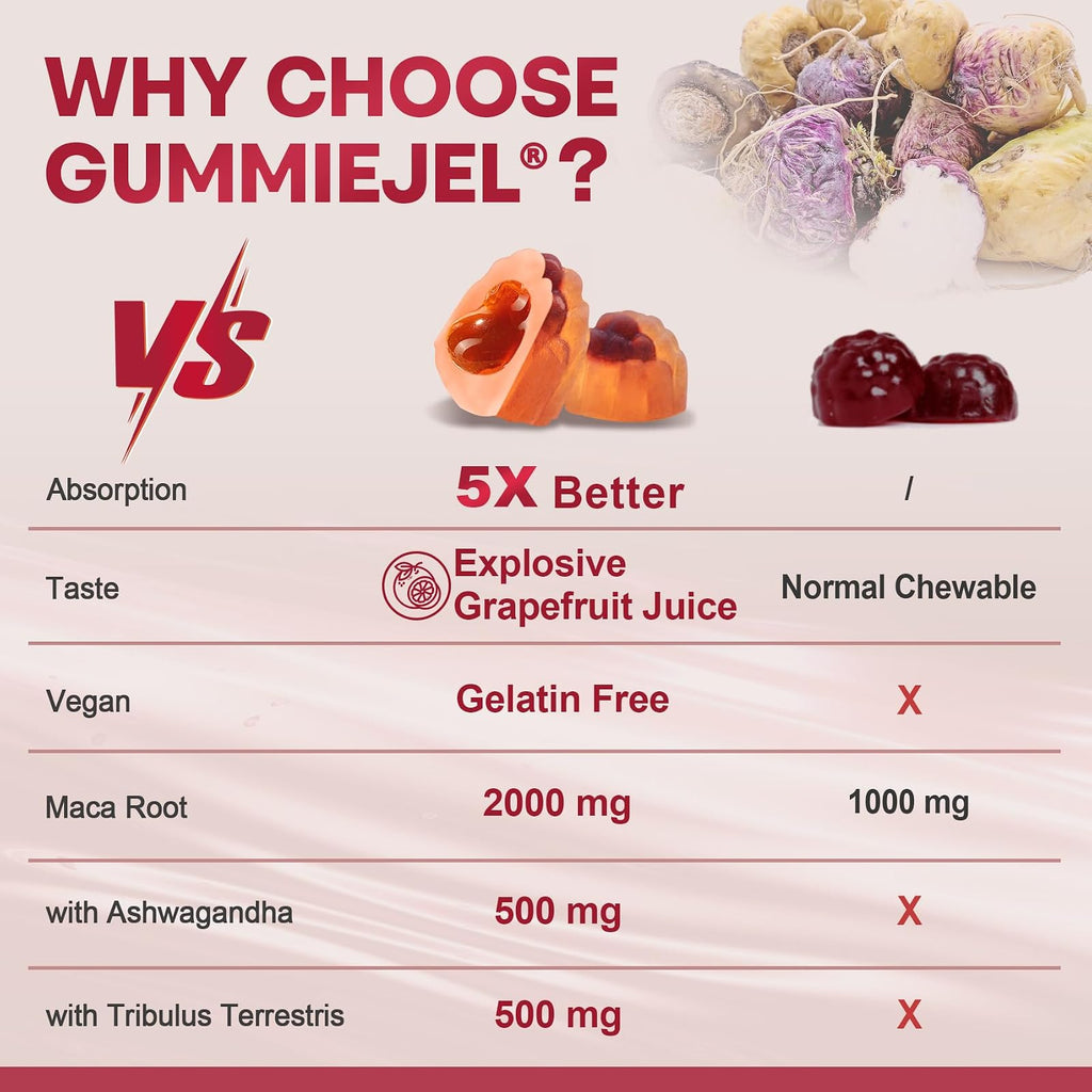 Daily stress relief ashwagandha gummies