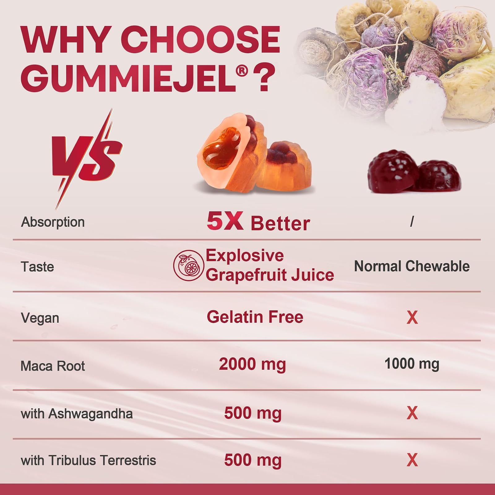 Daily stress relief ashwagandha gummies