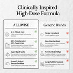 Daily supplement for overall wellness