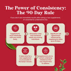 daily tart cherry extract for vitality