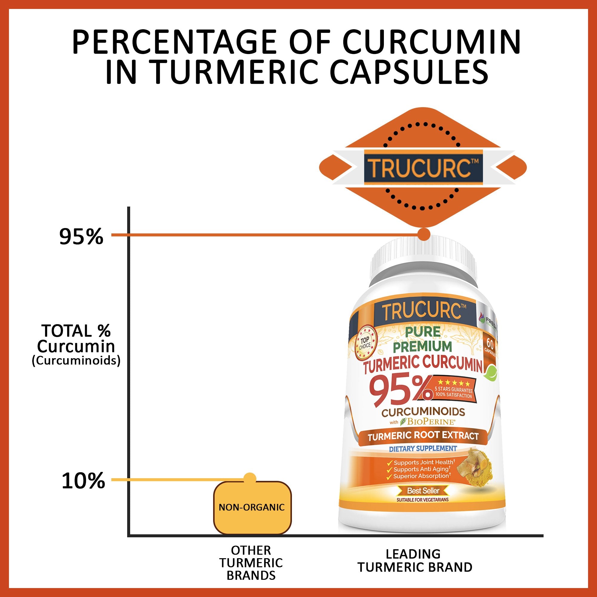 daily turmeric supplement for active lifestyle