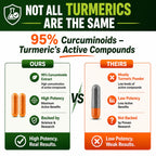 daily turmeric supplement for energy