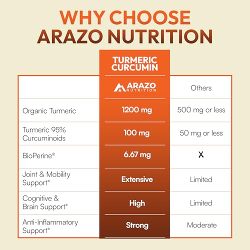 daily turmeric supplement for vitality