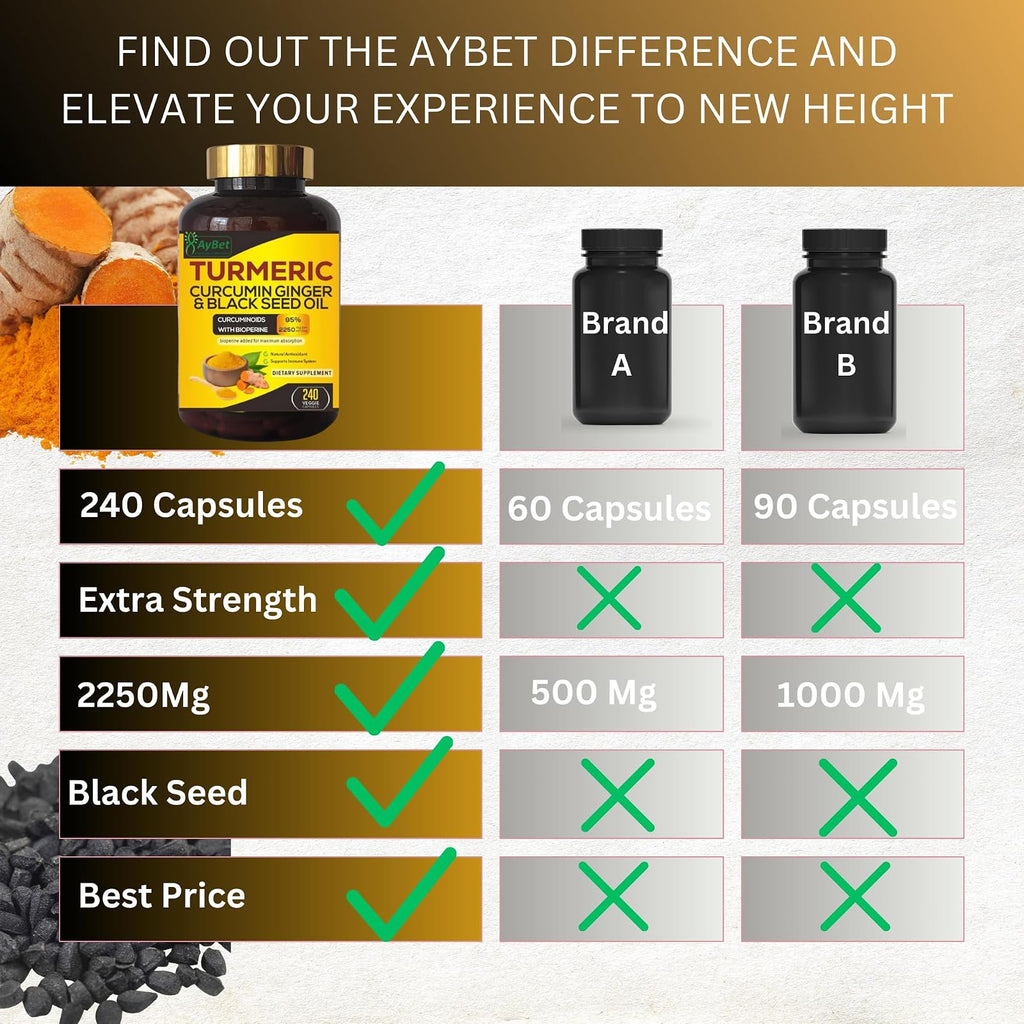 daily turmeric supplement for vitality