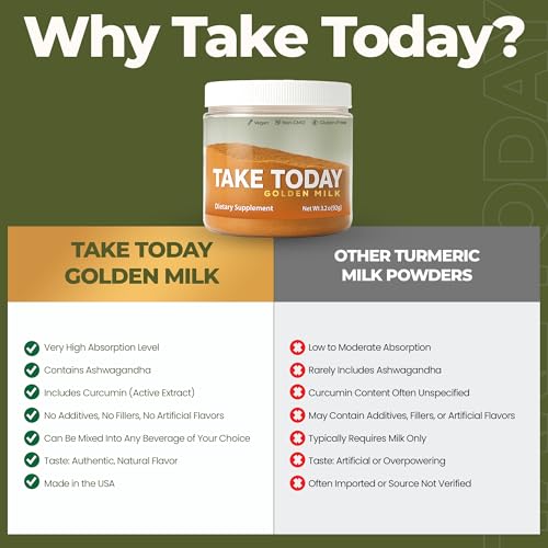 daily turmeric supplement for wellness