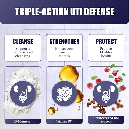 Daily UTI support with UroBliss