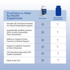Daily vitamin A for eye wellness