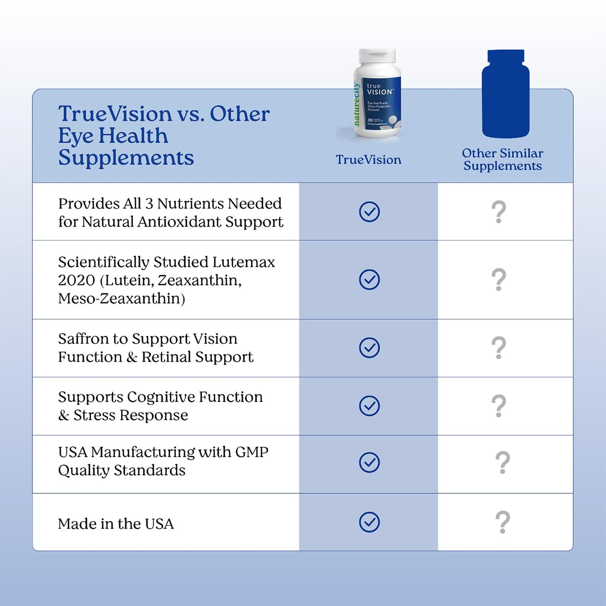 Daily vitamin A for eye wellness