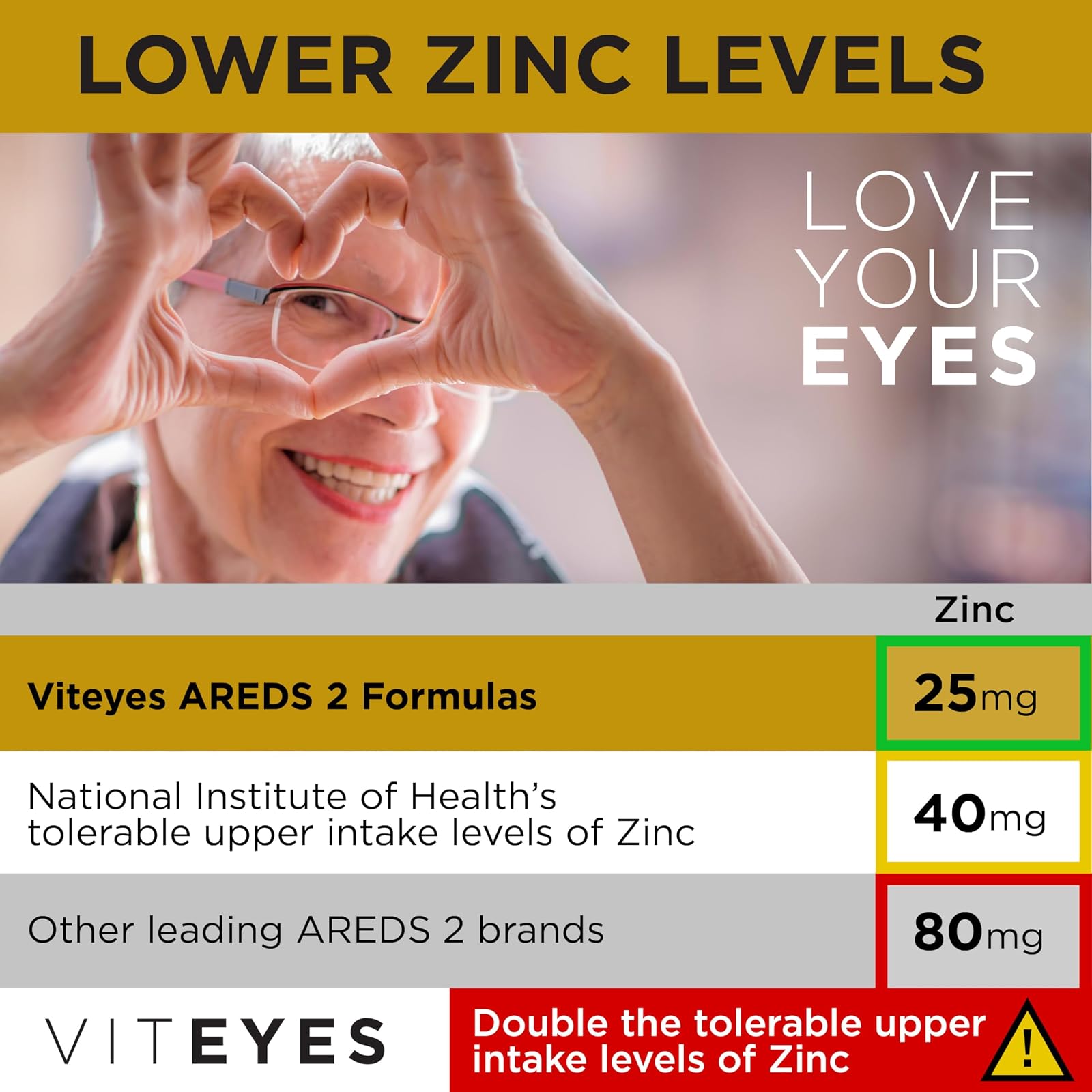 Daily vitamin A supplement for vision