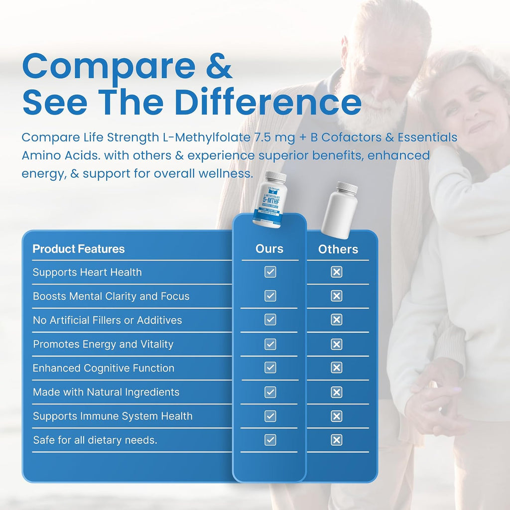 Daily vitamin B complex supplement