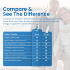 Daily vitamin B complex supplement