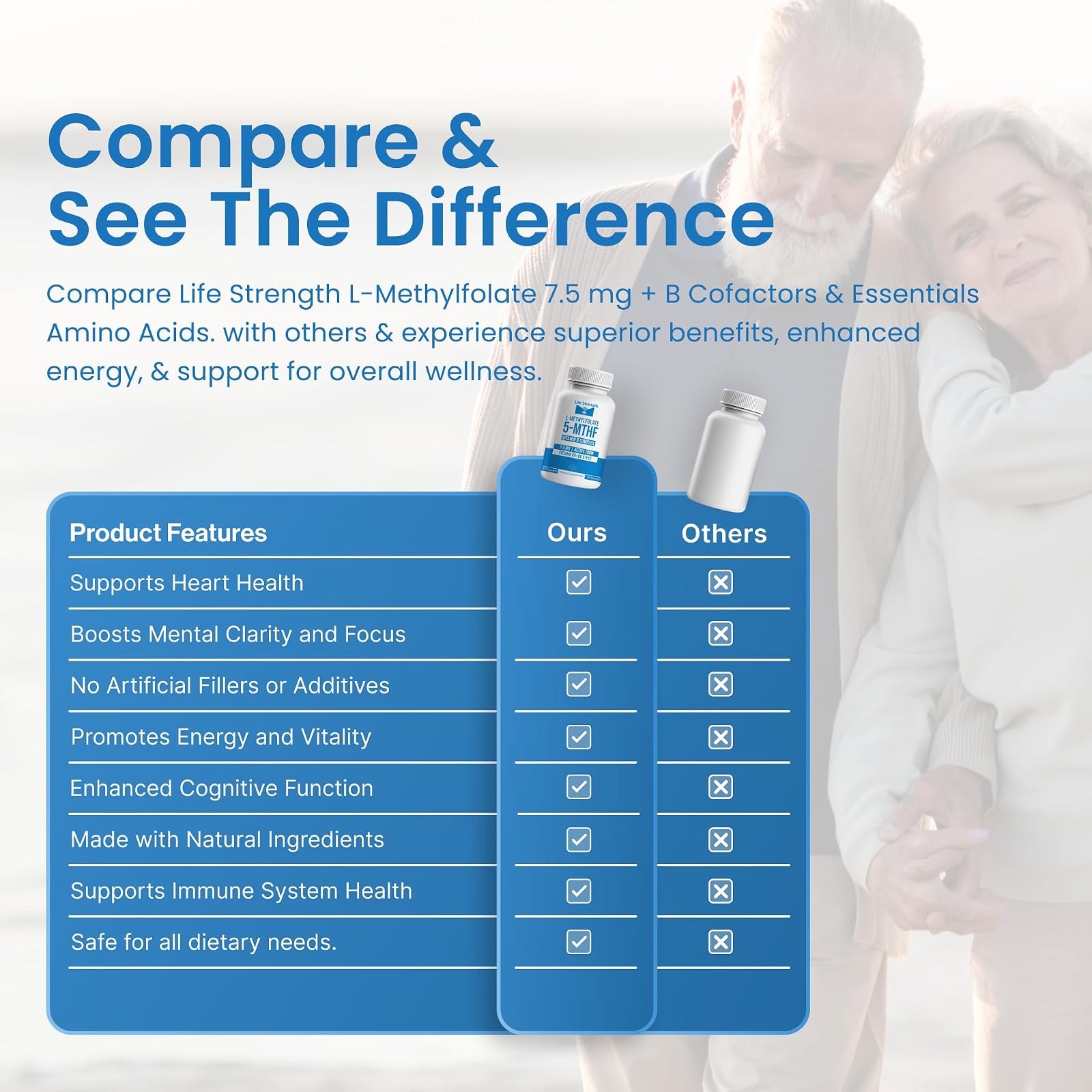 Daily vitamin B complex supplement