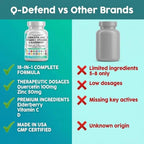 daily vitamin C and quercetin intake