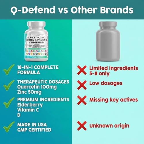 daily vitamin C and quercetin intake