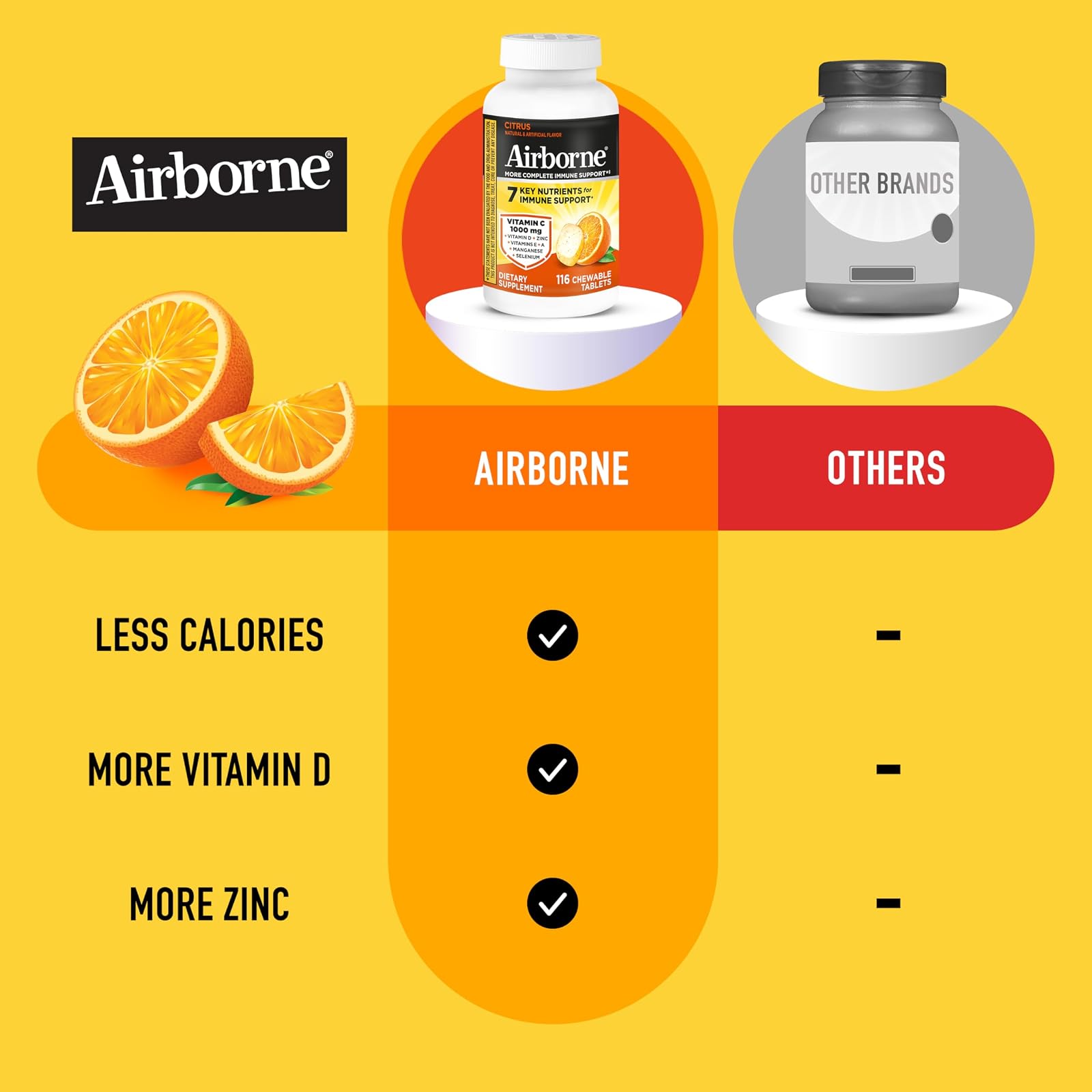 Daily vitamin C supplement for health