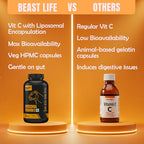 Daily Vitamin C supplement for wellness