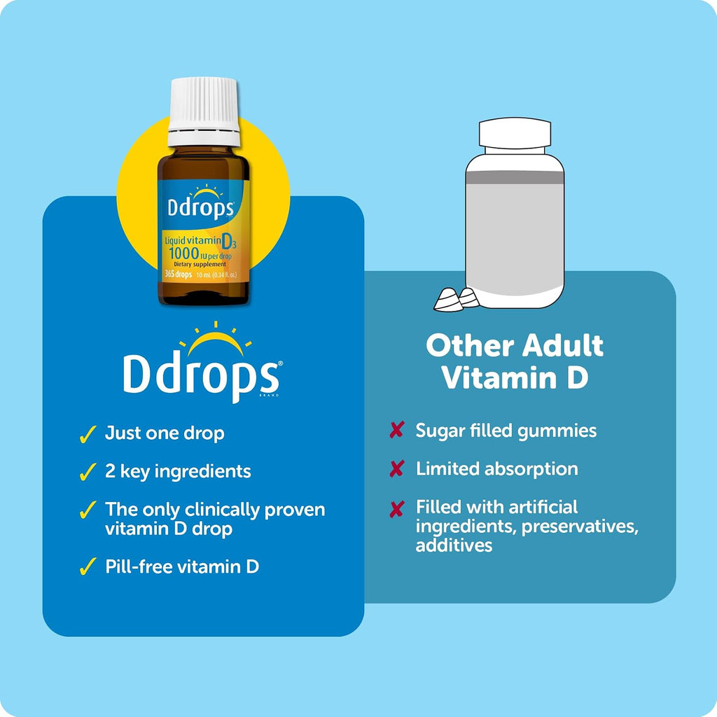 Daily vitamin D supplement for adults