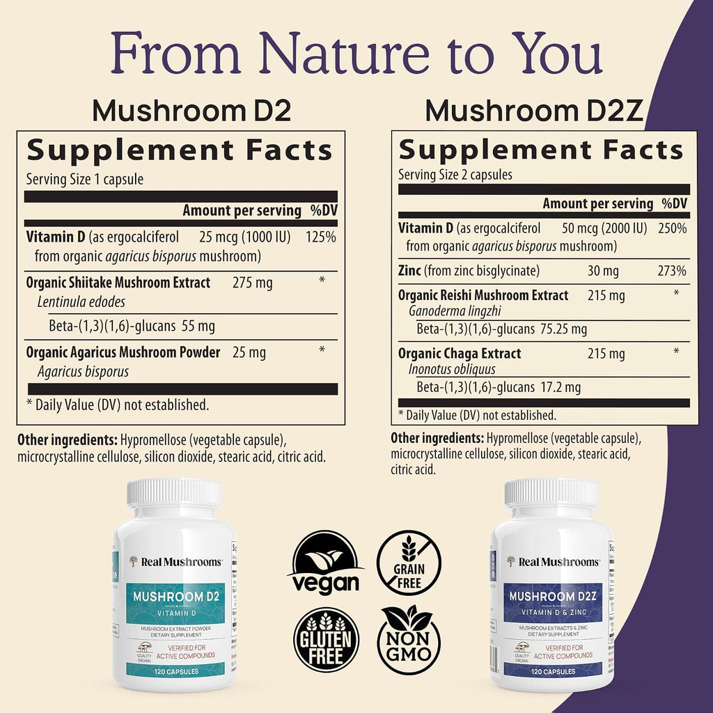 Daily Vitamin D2 supplement capsules
