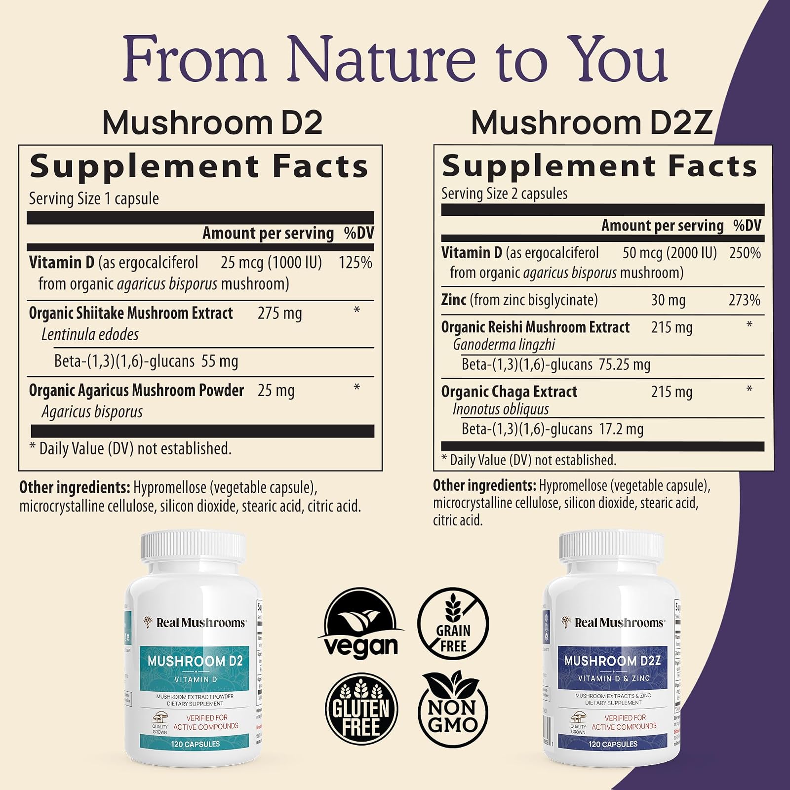 Daily Vitamin D2 supplement capsules