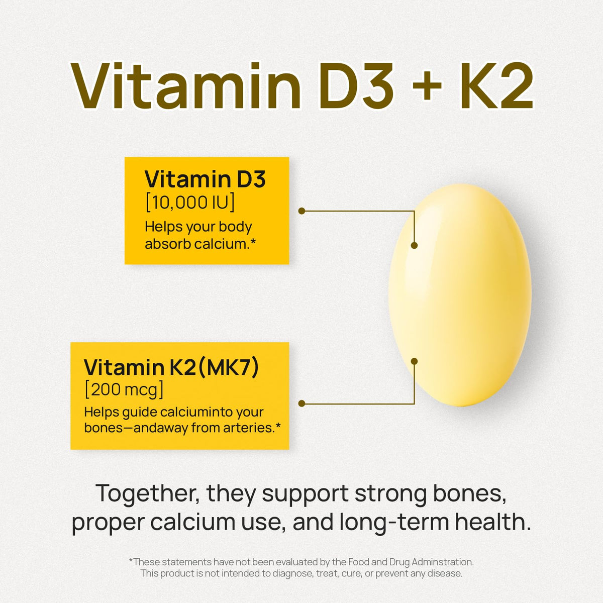 daily vitamin D3 10000 IU