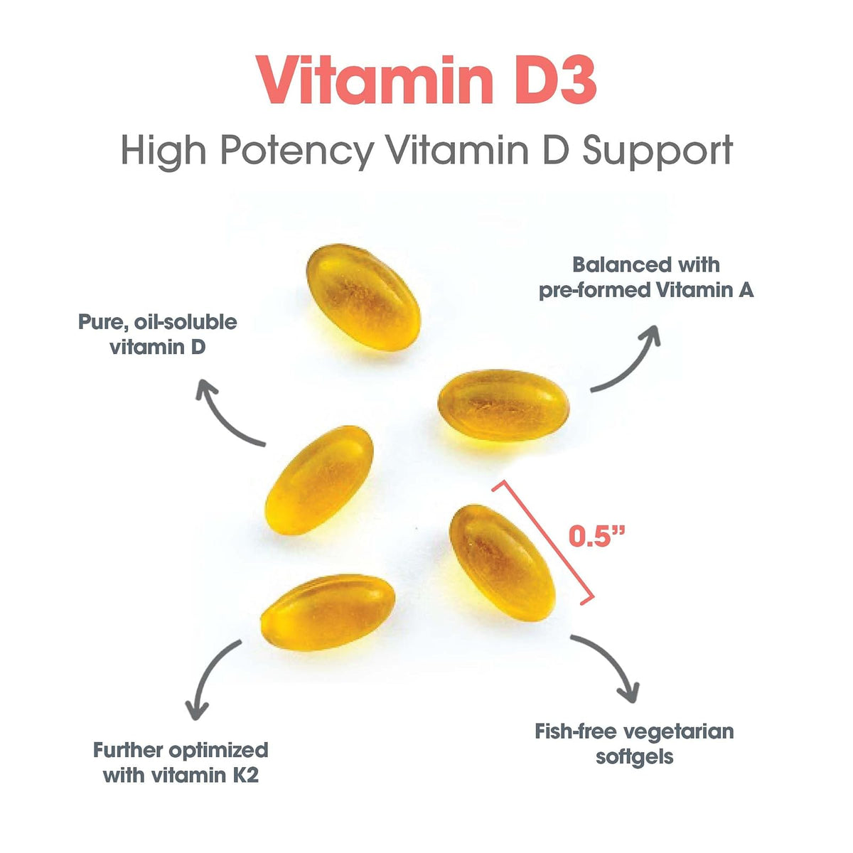 daily vitamin D3 for Canadians