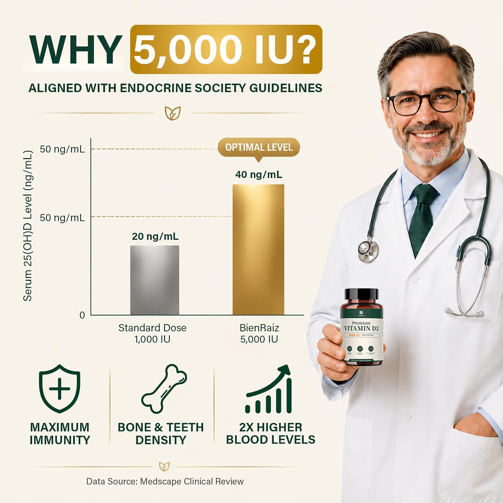 Daily Vitamin D3 for energy boost