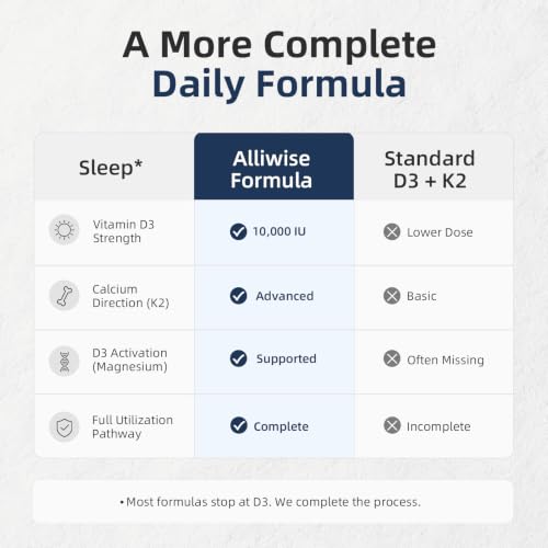 Daily vitamin D3 K2 for overall wellness