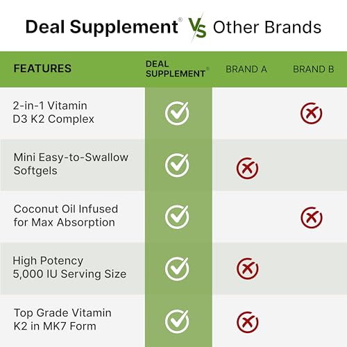 Daily vitamin D3 K2 for wellness