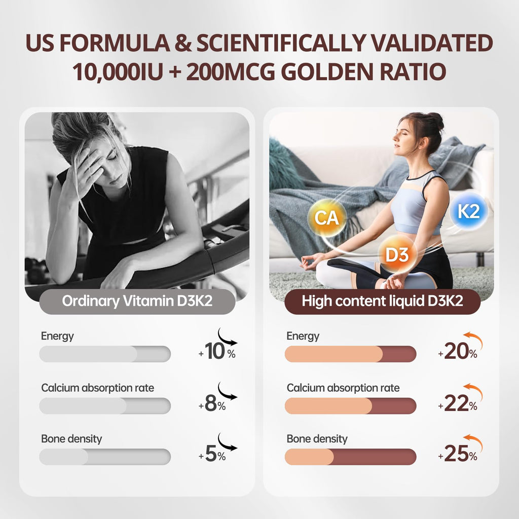 daily vitamin D3 K2 supplement