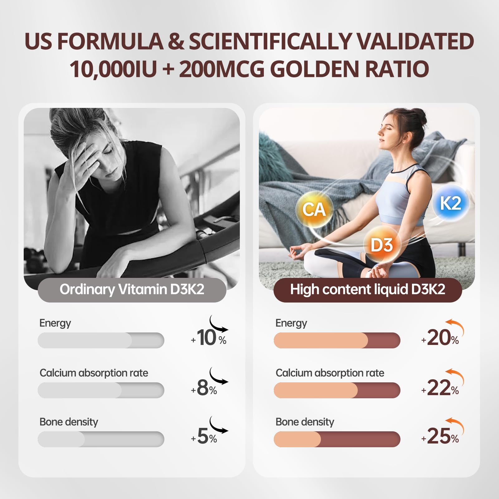daily vitamin D3 K2 supplement