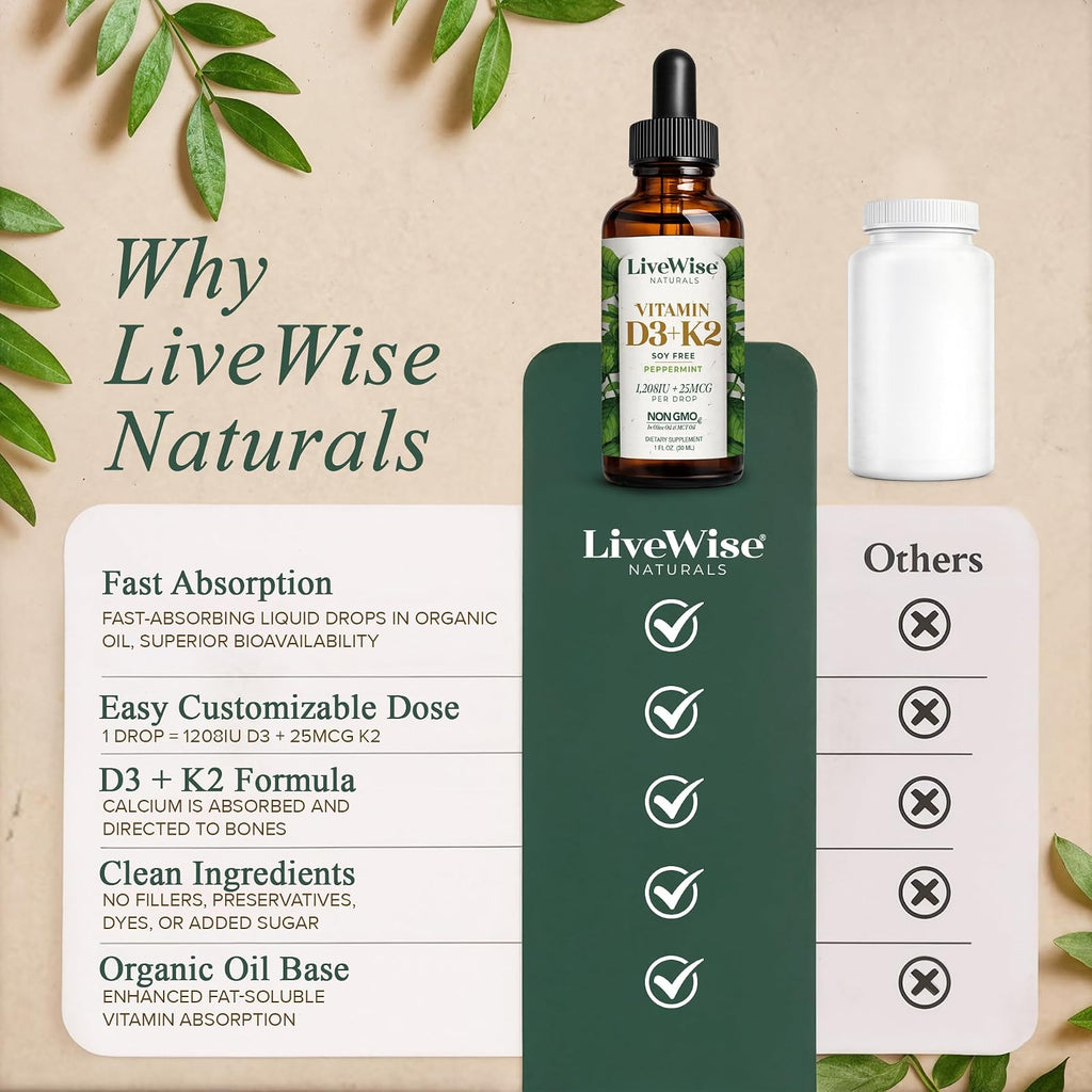 daily vitamin d3 supplement drops