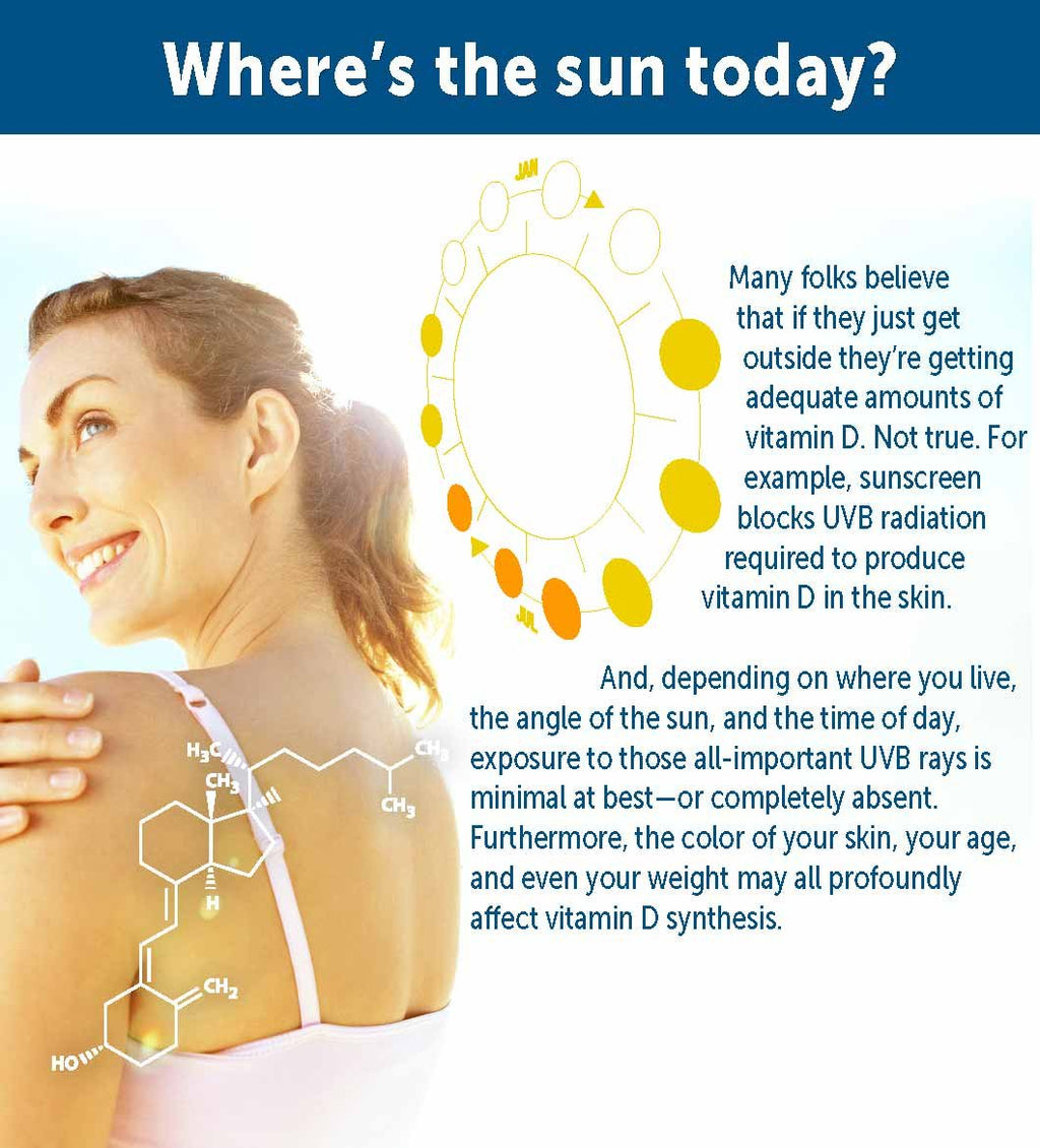 daily vitamin D3 supplement