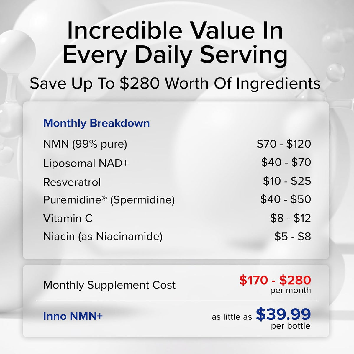 Daily vitamin for improved vitality