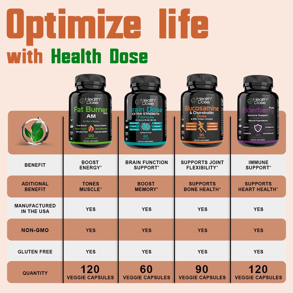 Daily vitamin regimen for active lifestyle