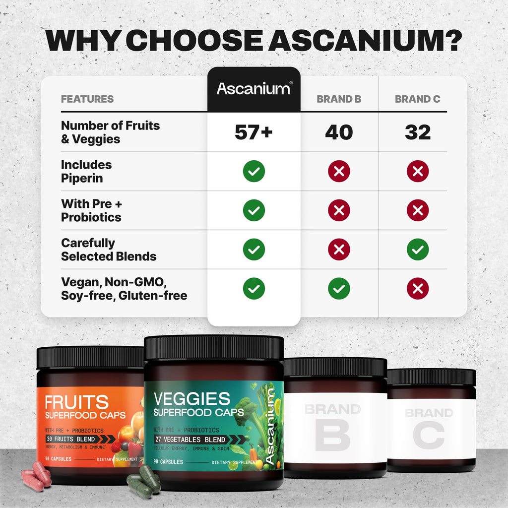 Daily vitamins for a healthier lifestyle
