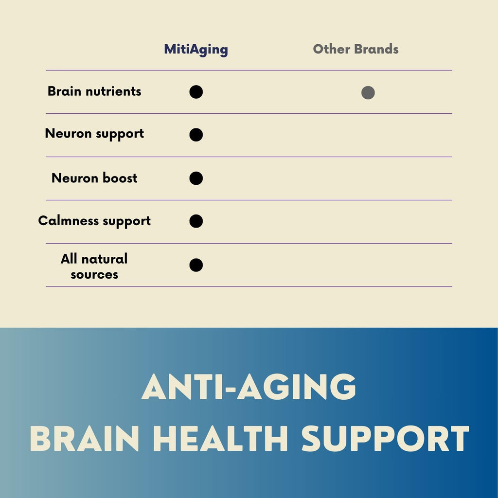 daily vitamins for cognitive wellness
