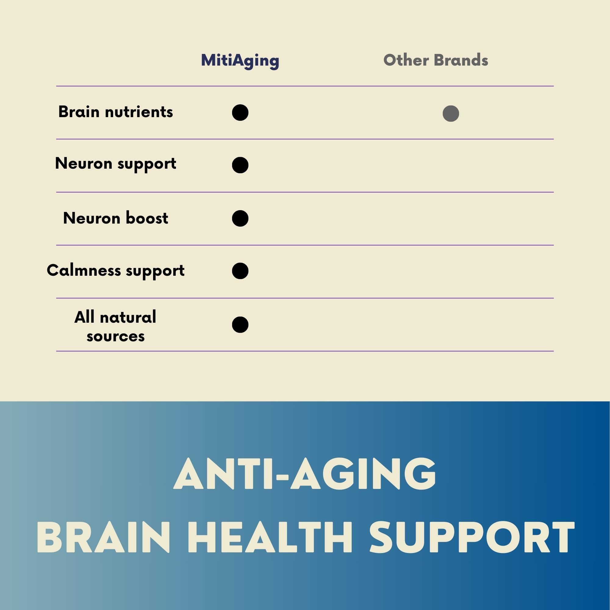 daily vitamins for cognitive wellness