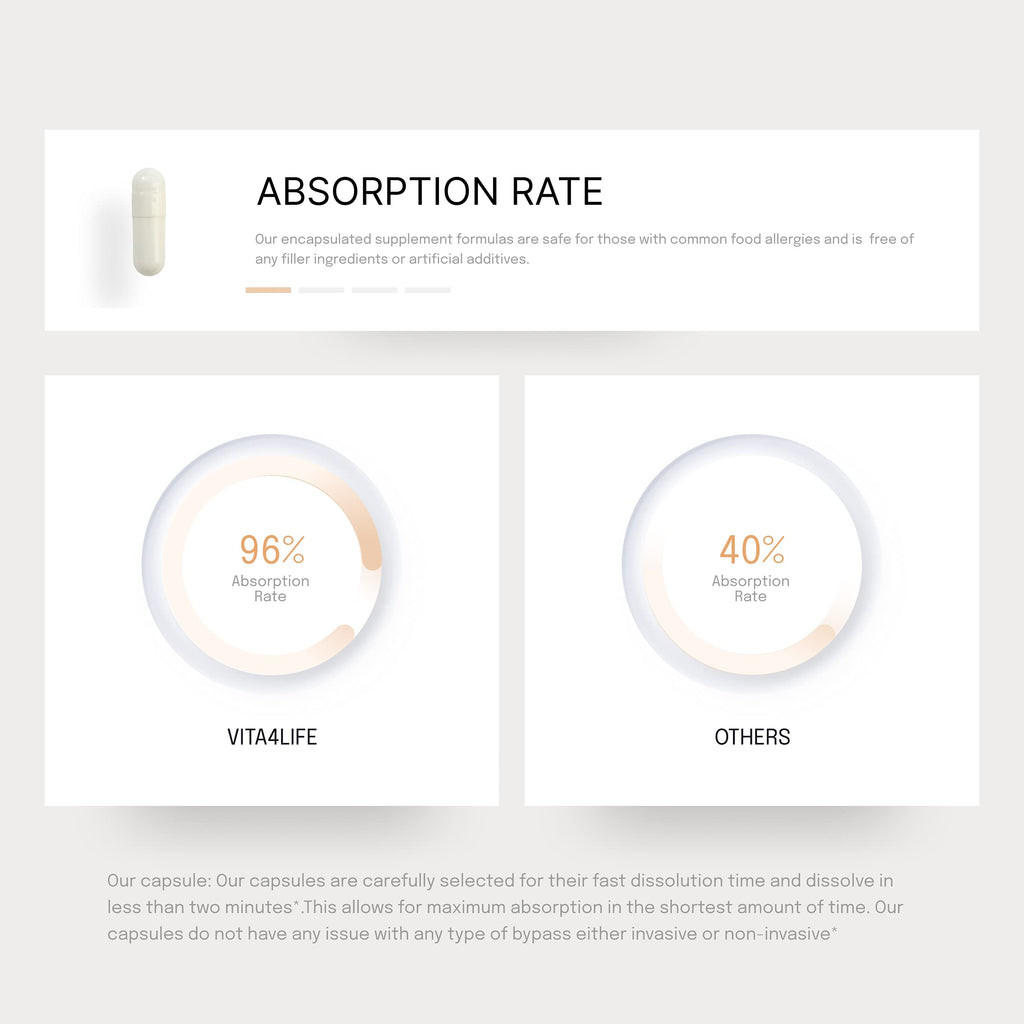 daily vitamins for enhanced nutrient absorption
