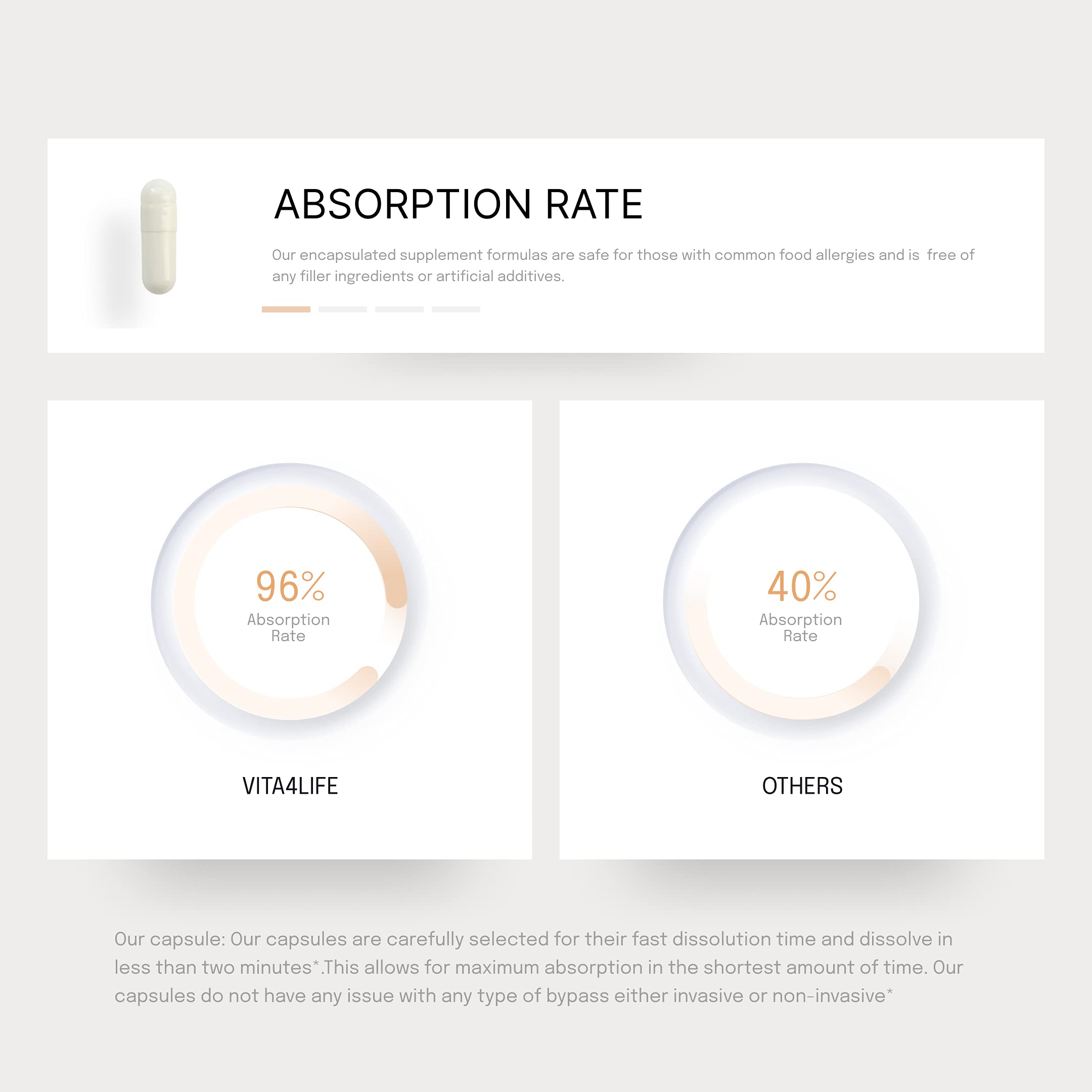 daily vitamins for enhanced nutrient absorption