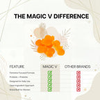daily vitamins for women's wellness
