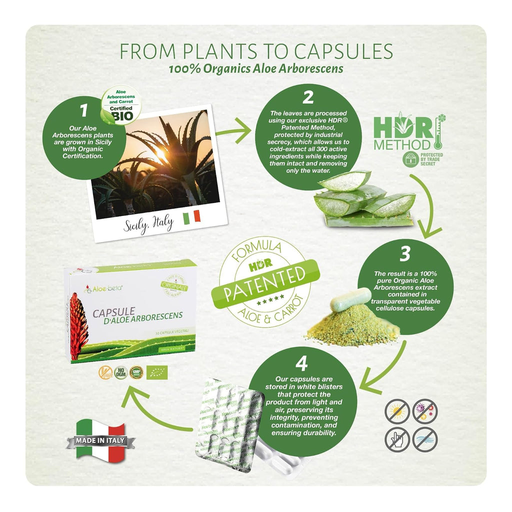 daily wellness ALOEBETA Aloe capsules