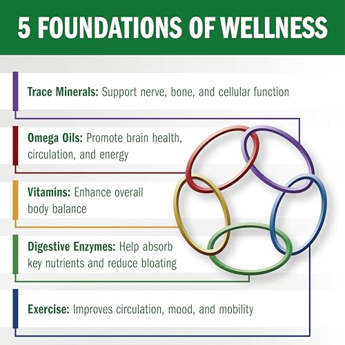 daily wellness blended vitamin supplements