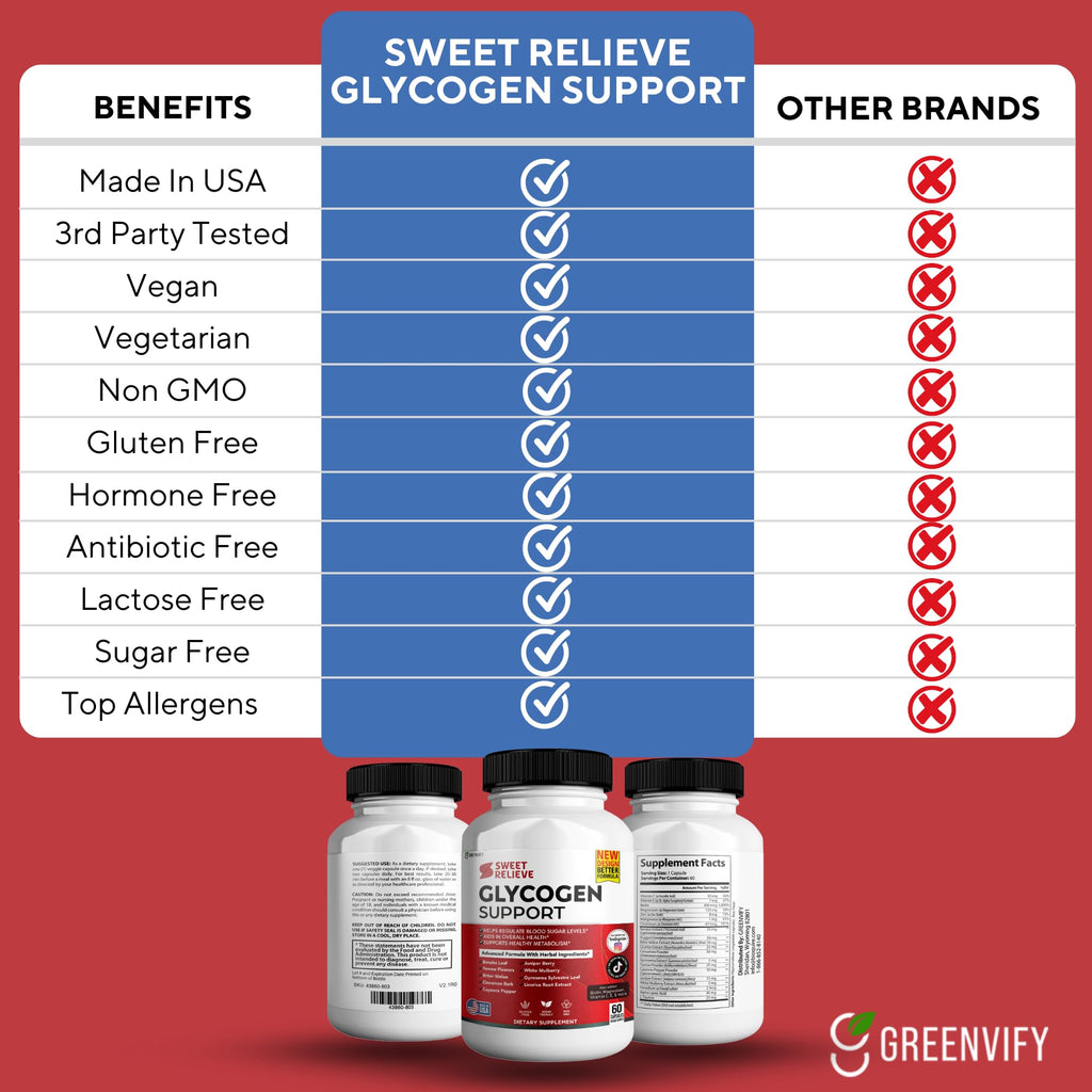 daily wellness support capsules