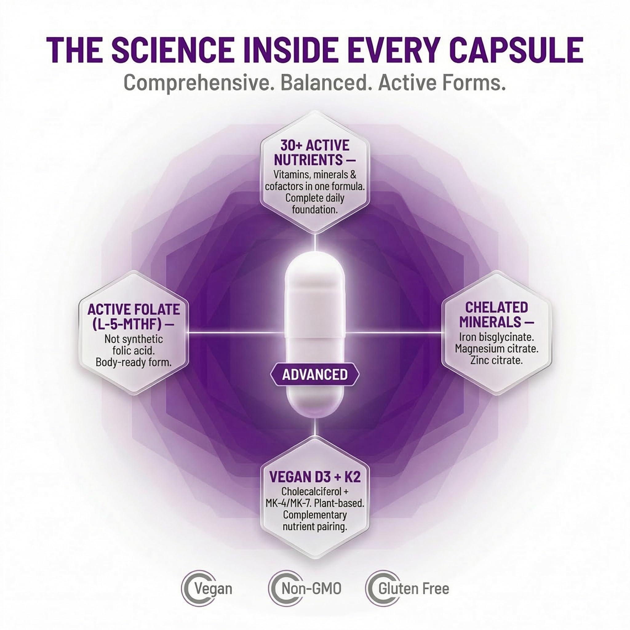 daily wellness with AOR supplements