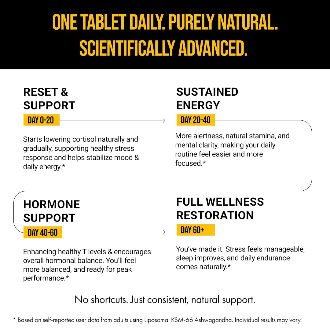 daily wellness with ashwagandha tablets