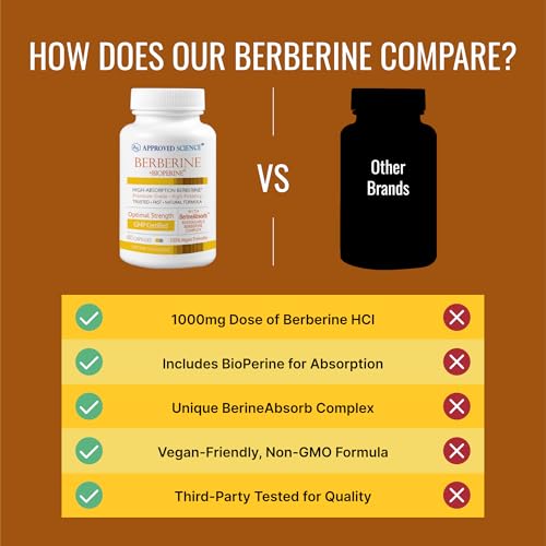 daily wellness with berberine capsules