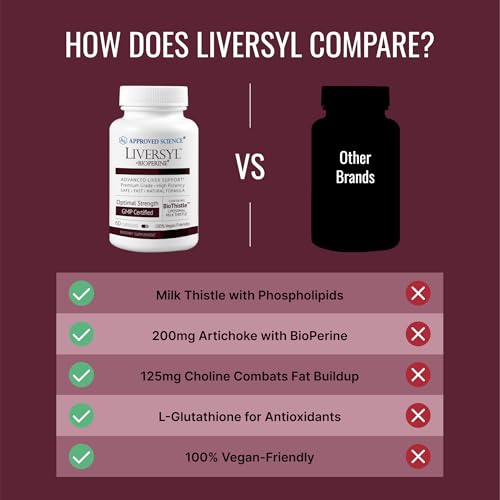 daily wellness with blended vitamin & mineral supplements