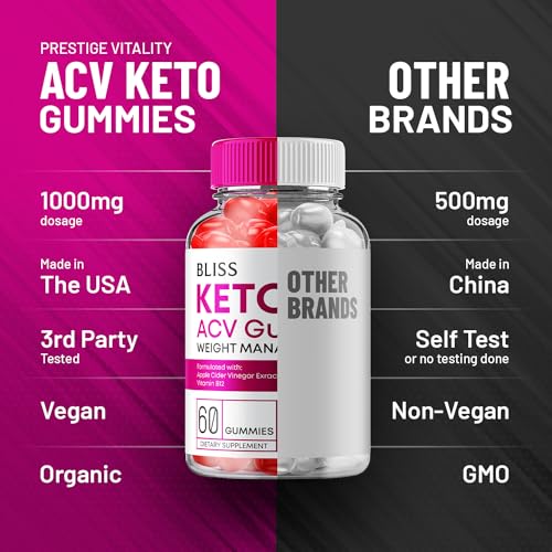 Daily wellness with Bliss Keto gummies